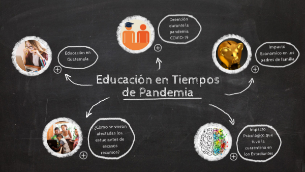 Infografía Grupo Inv.