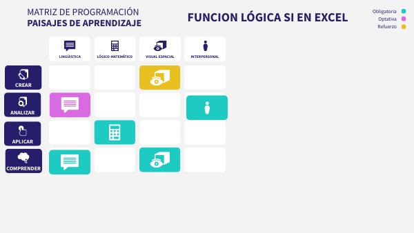 Matriz de programación - Paisaje de aprendizale función lógica SI | Genially