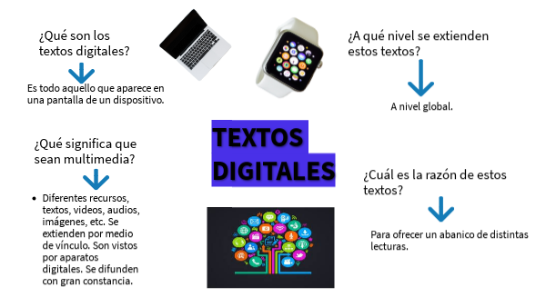 Textos Diigitales