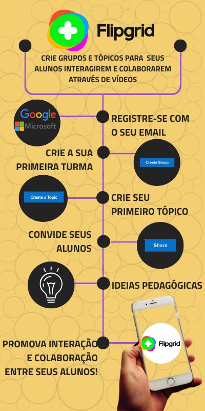 Como Usar o Flipgrid