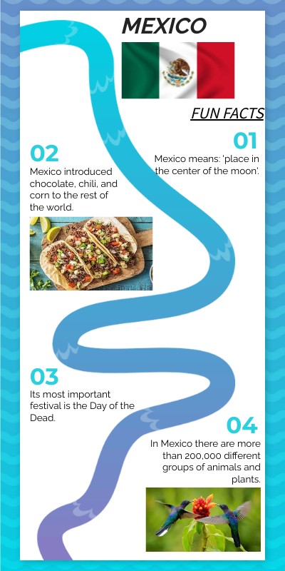MEXICO | Genially