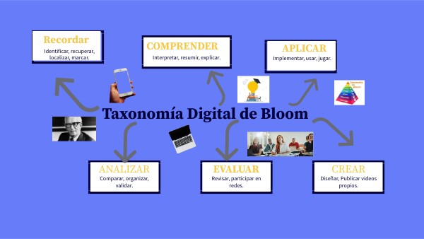 TAXONOMÍA DE BLOOM DIGITAL