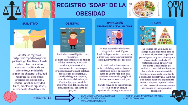 REGISTRO SOAP | Genially