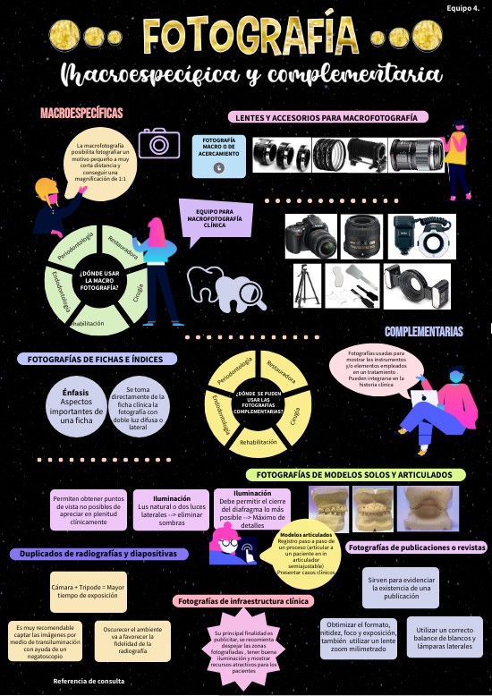 Eq. 4 Fotografías macroespecíficas y complementarias | Genially