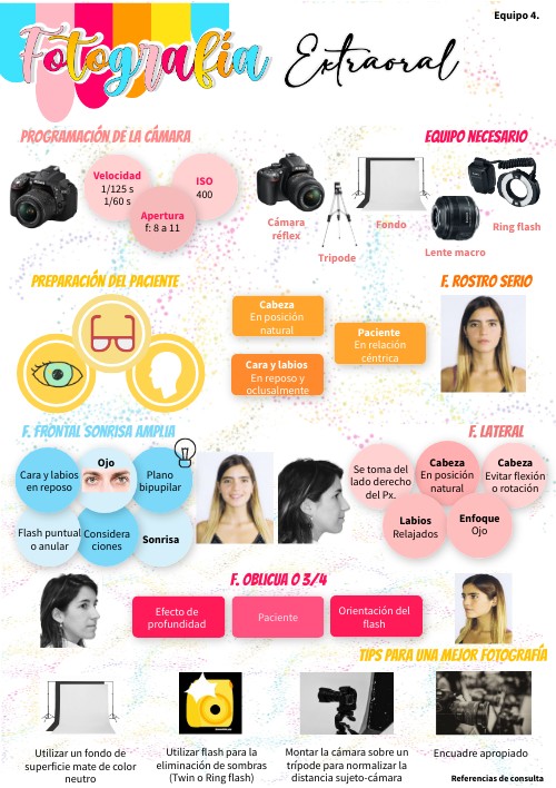 Eq. 4. Secuencias extraorales. | Genially