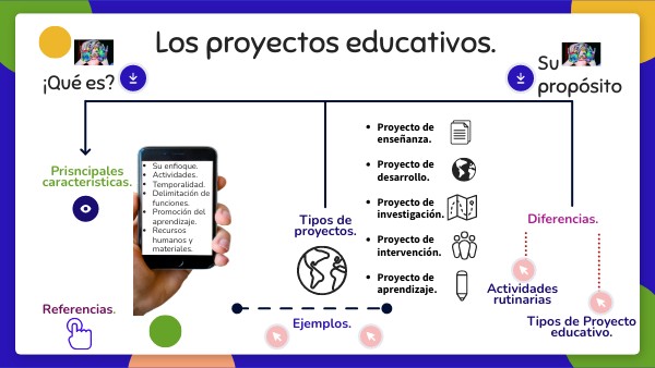 Los proyectos educativos, propósito y tipos. | Genially