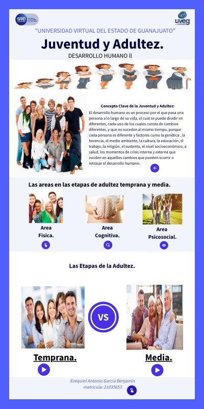 Juventud y Adultez | Genially
