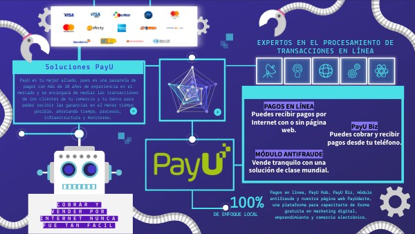 PASARELA DE PAGO PayU | Genially