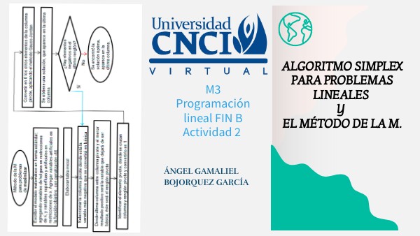 algoritmo simplex para problemas lineales y el método de la M, | Genially