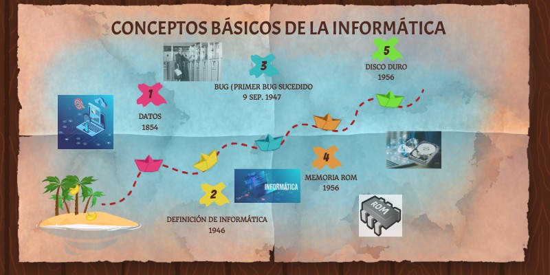 CONCEPTOS BÁSICOS DE LA INFORMÁTICA | Genially