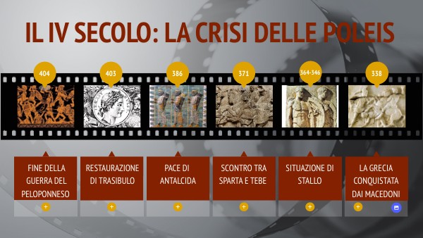IL IV SECOLO: LA CRISI DELLE POLEIS