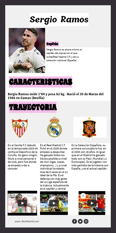 Genially Sergio Ramos- Raúl García