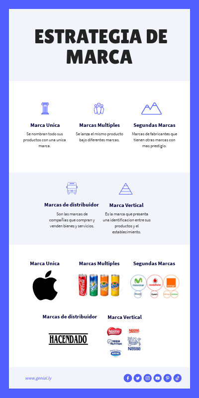 Estrategia de marca | Genially