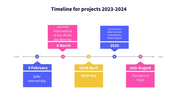 TIMELINE DIAGRAM IV