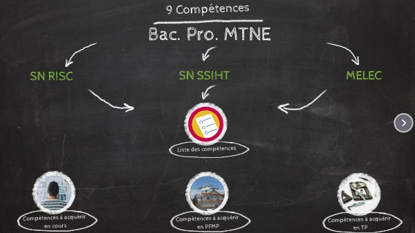 Compétences MTNE | Genially