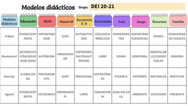 Modelos didácticos | Genially