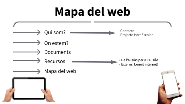 Mapa del web | Genially