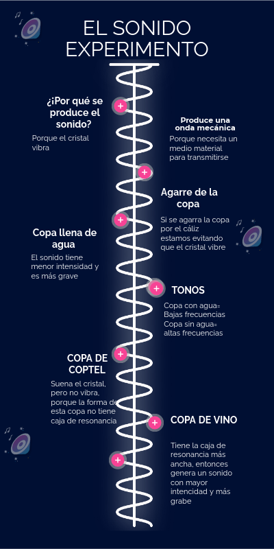 experimento del sonido | Genially