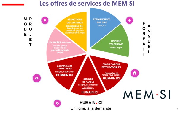 Offre de services MEM SI | Genially