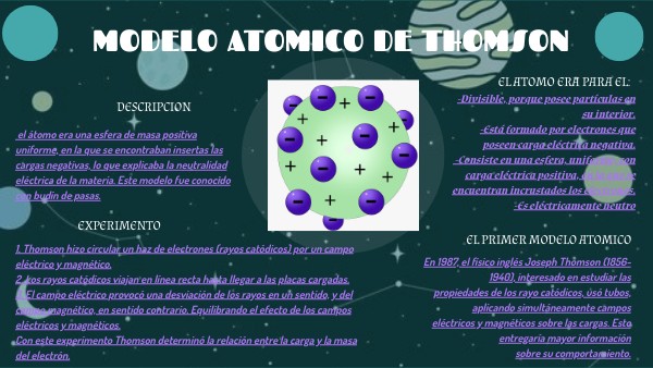 modelo-thomson | Genially