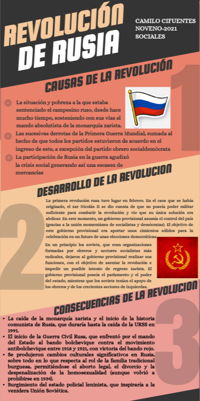 Revolución Rusa | Genially