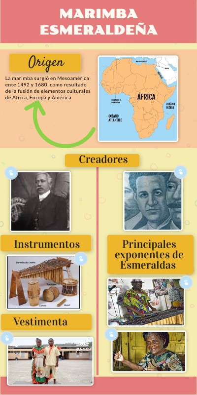 INFO MARIMBA | Genially