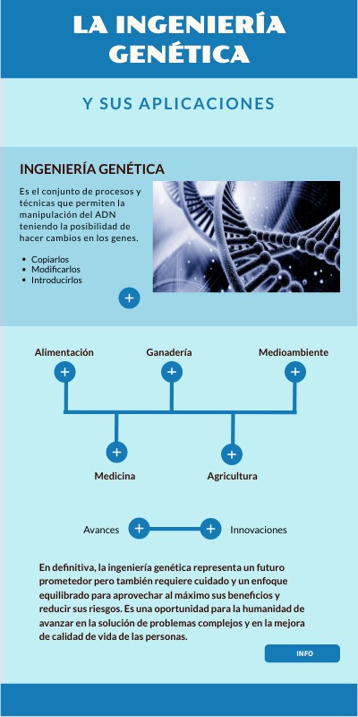 LA INGENIERÍA GENÉTICA | Genially