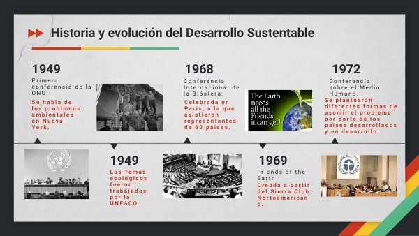 Historia y evolución del desarrollo sustentable | Genially