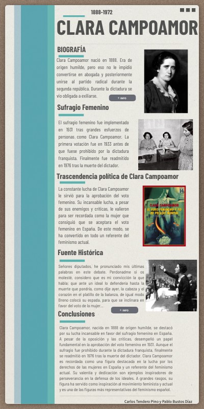 Clara Campoamor | Genially