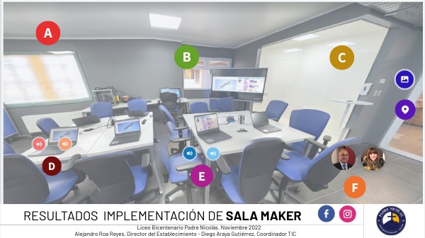 Resultados Implementación Sala Maker