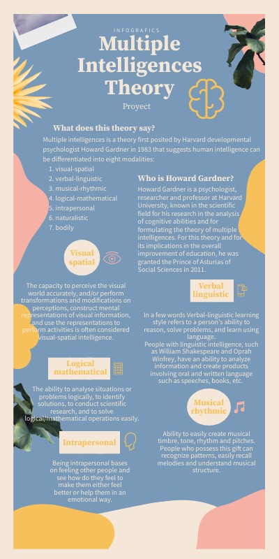 project tutoring multiple intelligences
