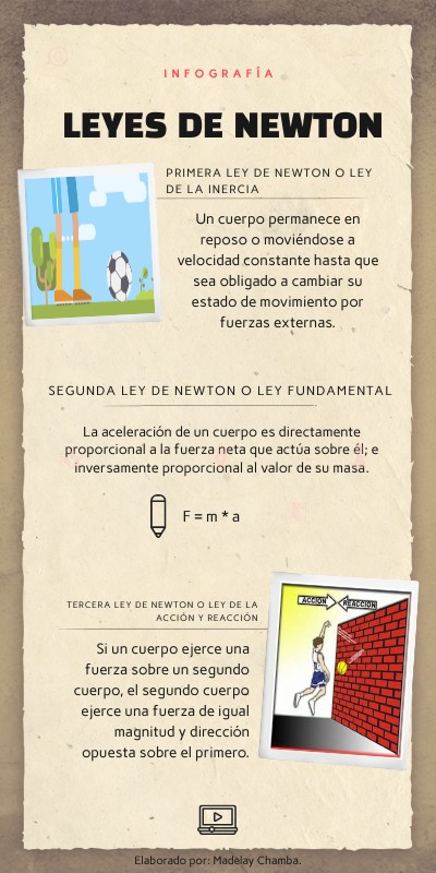 LEYES DE NEWTON.