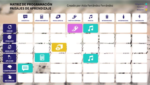 Matriz de programación | Genially
