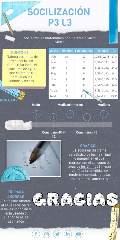 MATHEMATICS INFO | Genially