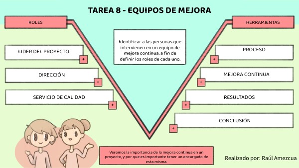 Equipos de mejora | Genially
