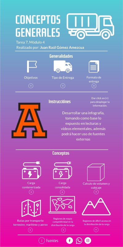 Tarea 7 Modulo 4 | Genially