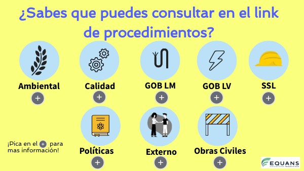 Link Interactivo procedimientos SOT SOC.1