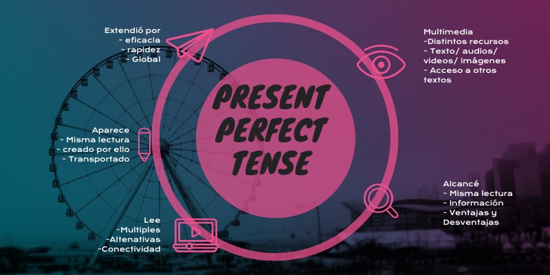 PRESENT PERFECT TENSE | Genially