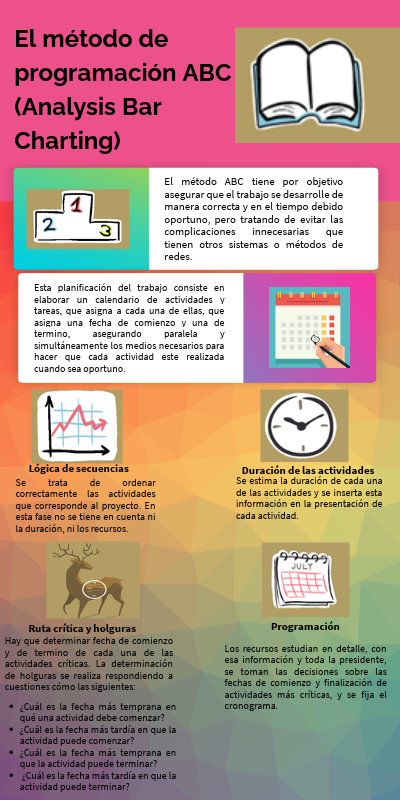 El método de programación ABC | Genially