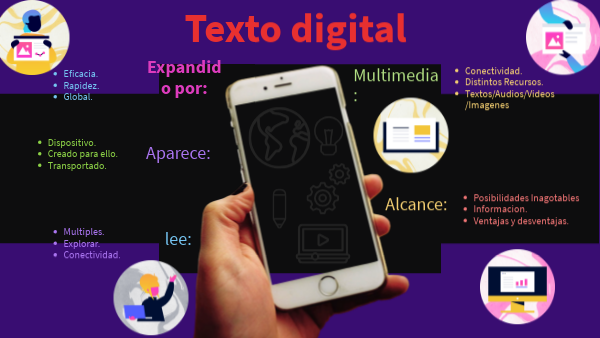 Textos Digitales | Genially
