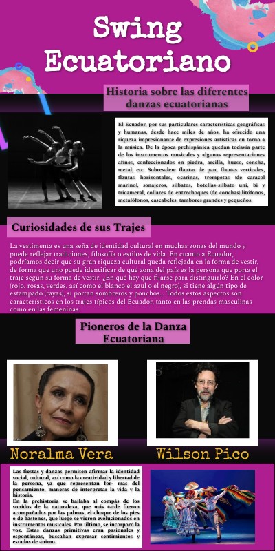 Swing Ecuatoriano | Genially