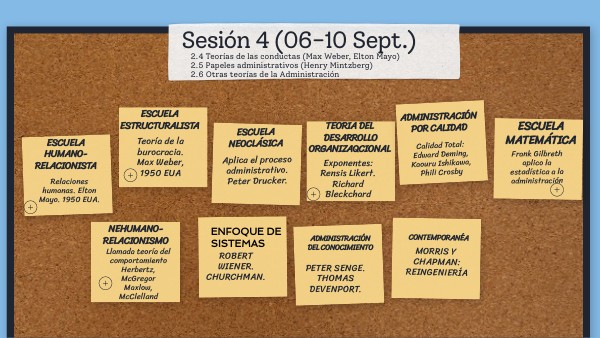 TABLERO DE CORCHO | Genially