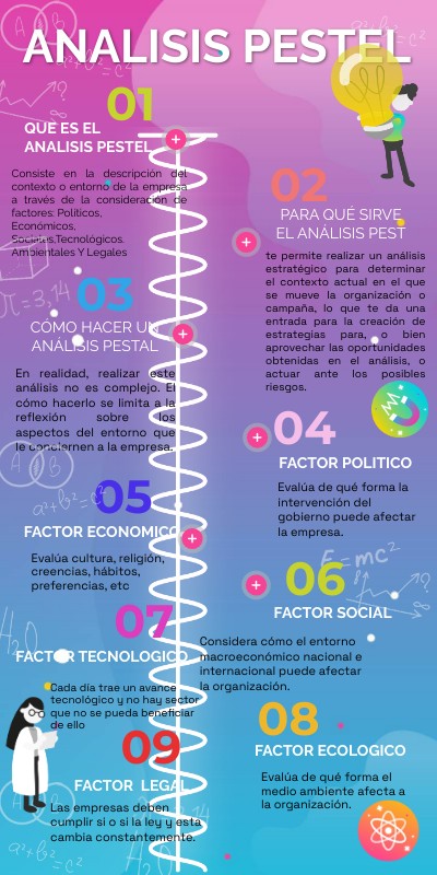 ANALISIS PESTEL INFOGRAFIA | Genially