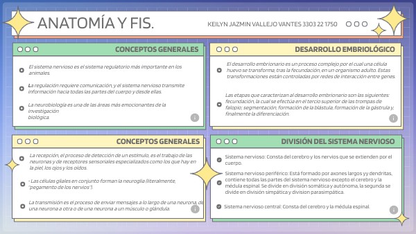 INFOGRAFÍA ANATOMÍA Y FIS. UMG | Genially