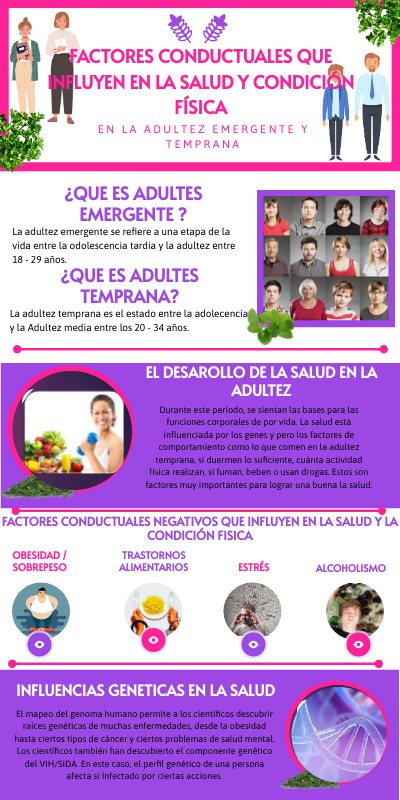Desarrollo físico y Cognoscitivo de la Adultez emergente | Genially