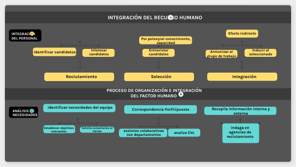 MAPA DE PROCESO | Genially