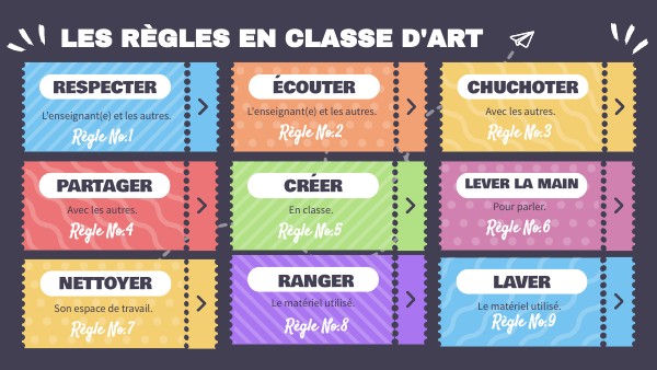 Règles en arts | Genially