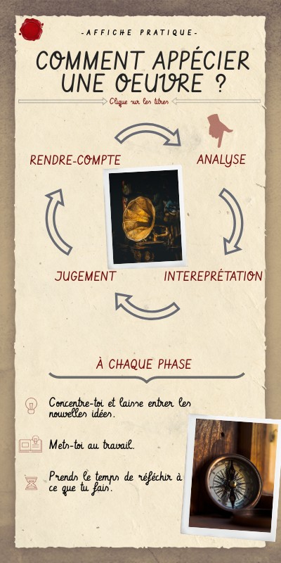 Comment apprécier une œuvre ? | Genially