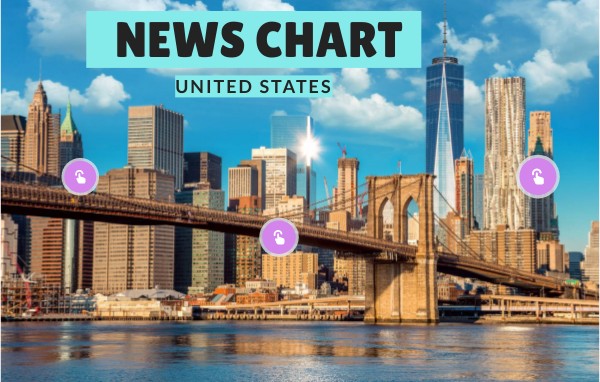 NEWS CHART