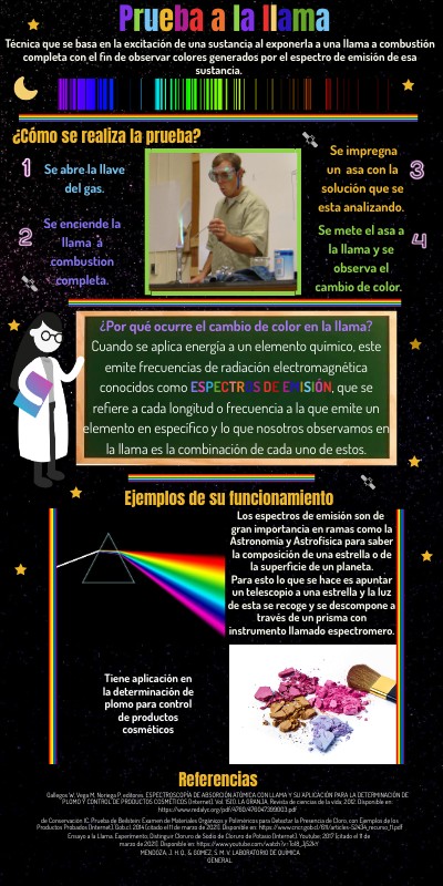 Prueba a la llama | Genially